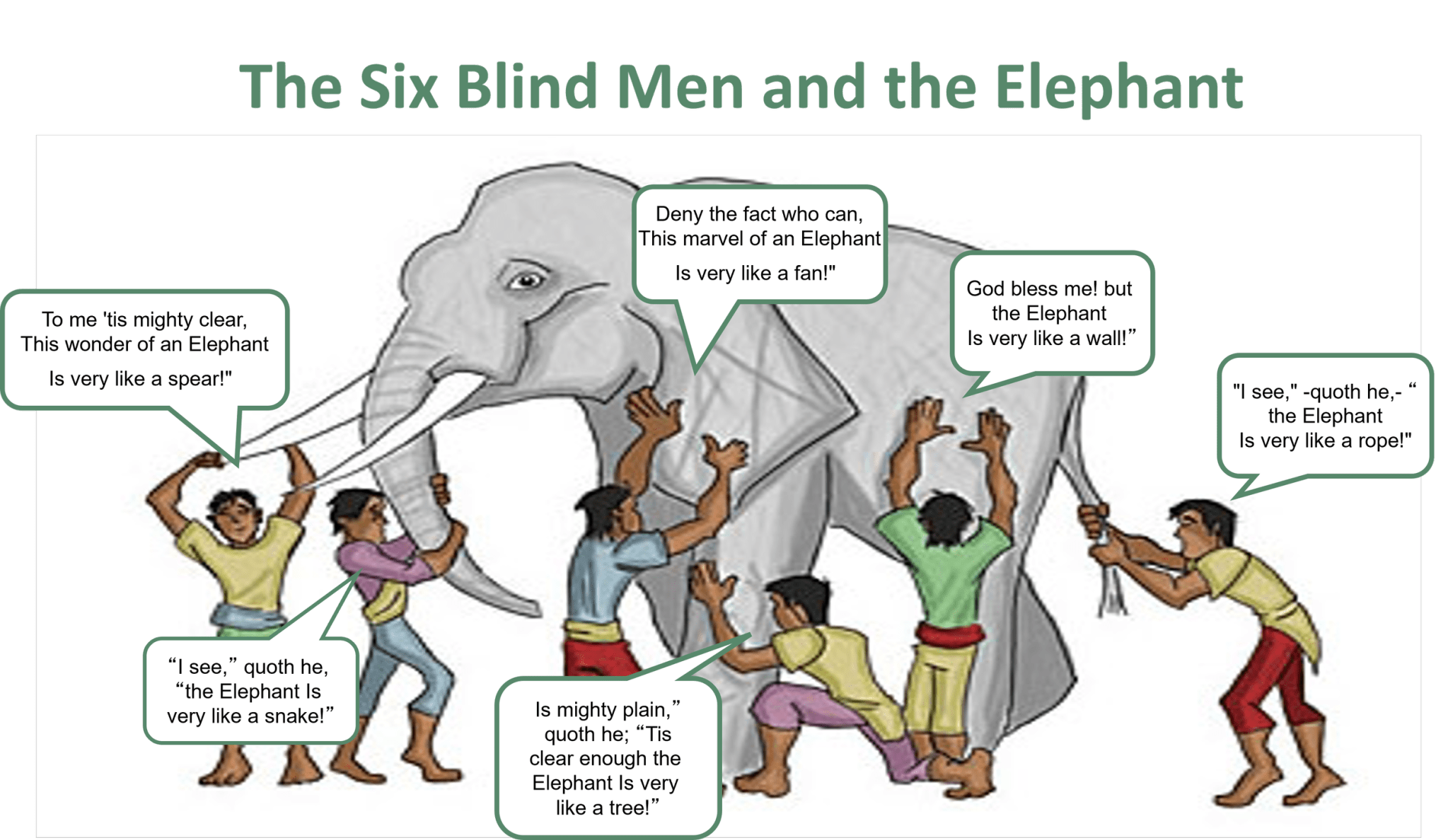 The Cake, the Elephant and the Question ‘Why?’ – malcolmsmusings.org